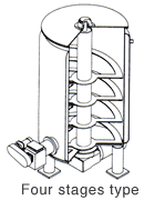 CYCLONE DRYER PERFORMANCE DATA